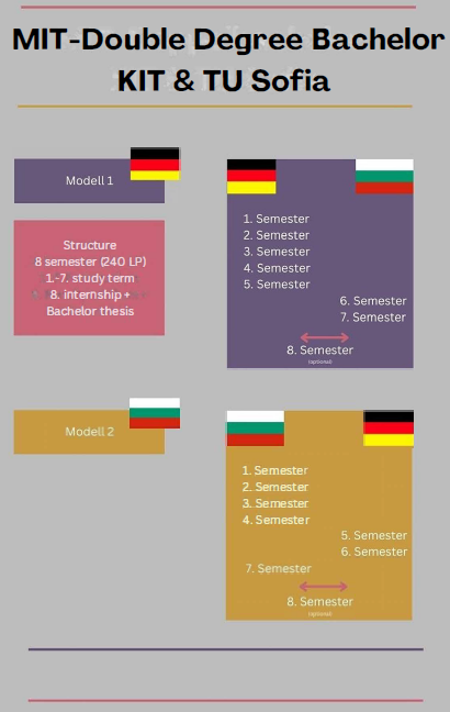 KIT - ETIT - Internationales - Double degree programs